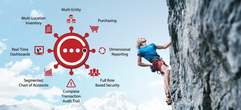 The Power of Gravity Software